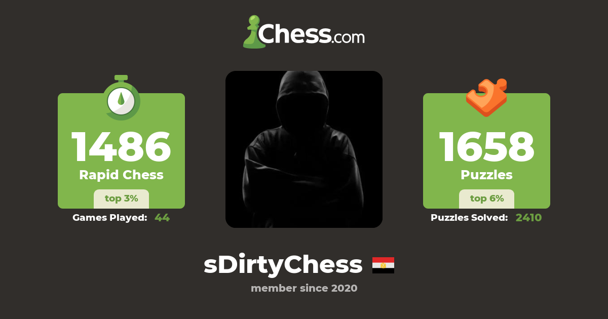 Dirty Chess (sDirtyChess) - Chess Profile - Chess.com