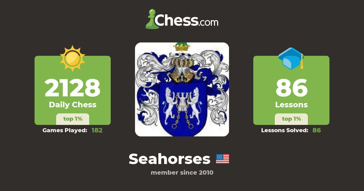 Ryan Kelly (Seahorses) - Chess Profile - Chess.com