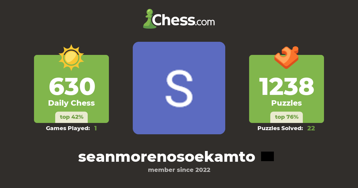 Sean Moreno Soekamto (seanmorenosoekamto) - Chess Profile - Chess.com