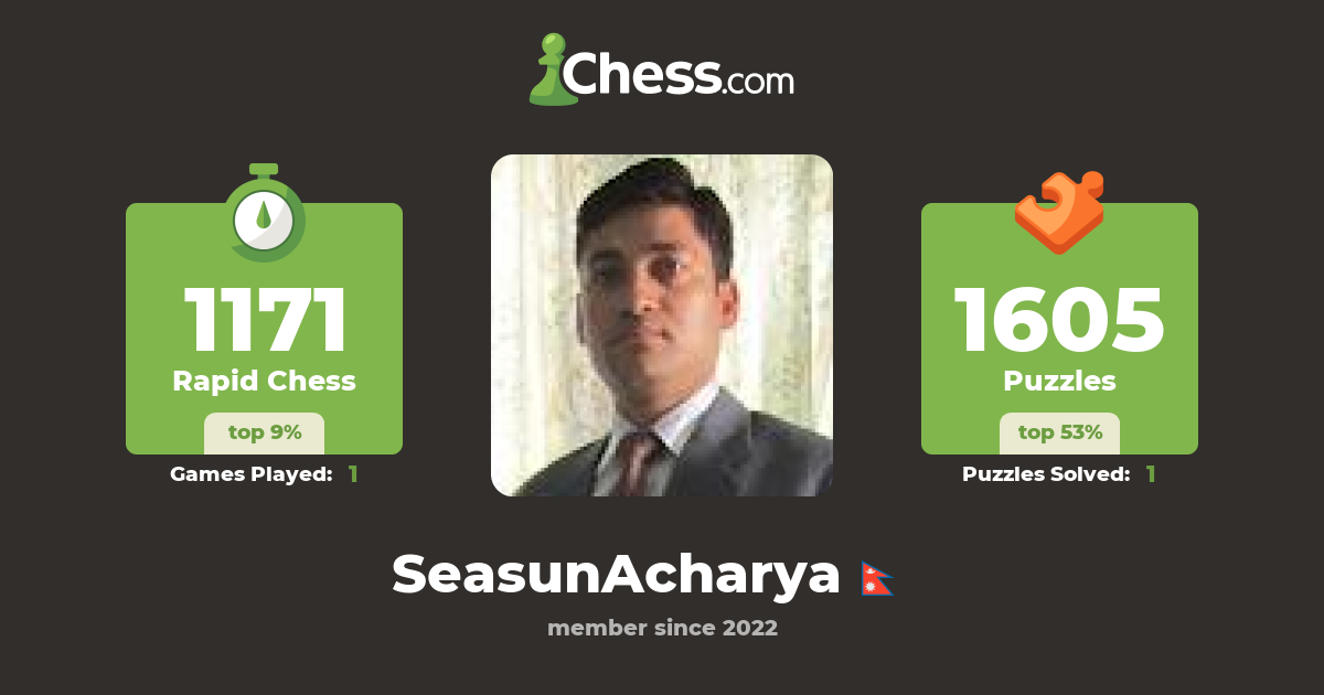 sunil acharya (SeasunAcharya) - Chess Profile - Chess.com