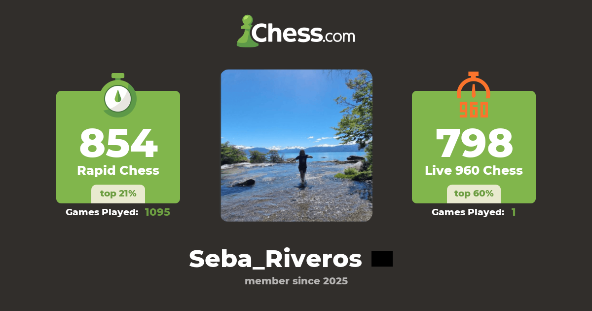 Sebastián Ignacio Riveros Rodríguez (Seba_Riveros) - Chess Profile ...