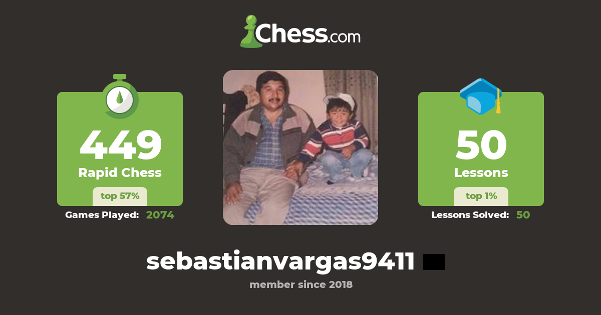 Sebastian Vargas (sebastianvargas9411) - Chess Profile - Chess.com