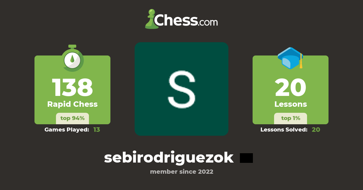Sebastian Rodriguez (sebirodriguezok) - Chess Profile - Chess.com