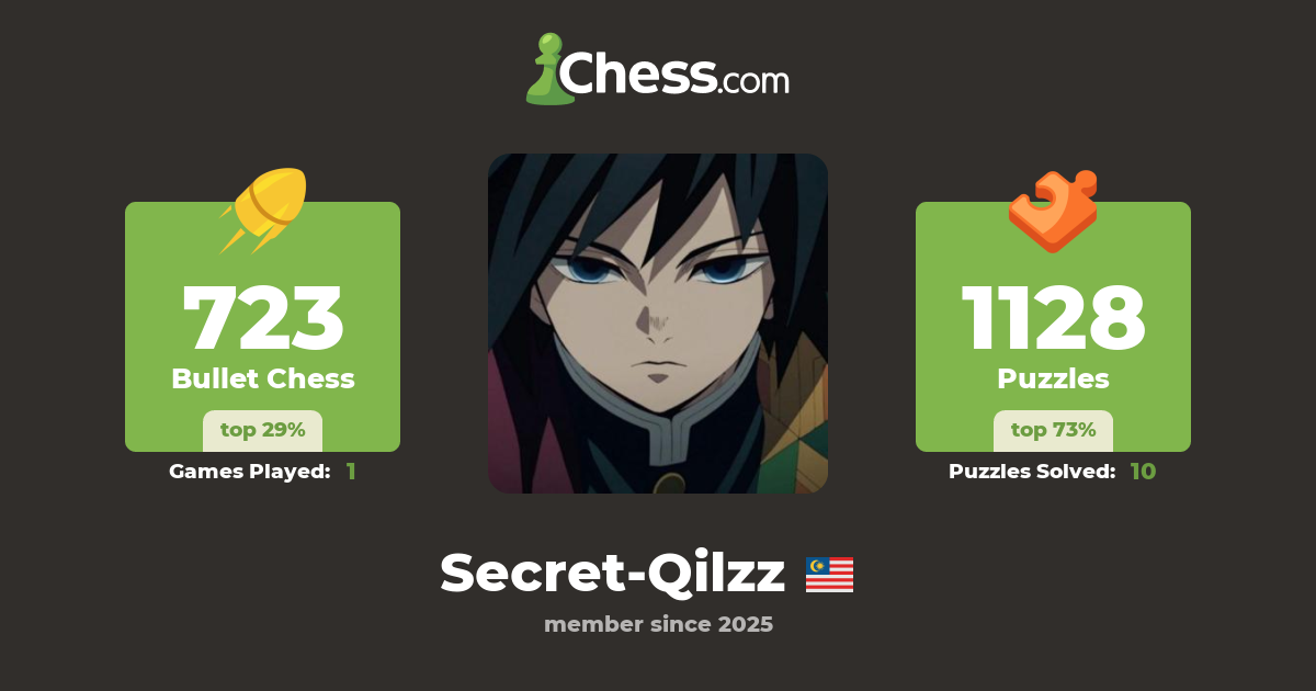MUHAMMAD AQIL ASHRAF BIN NUHAIRI Moe (Secret-Qilzz) - Chess Profile ...