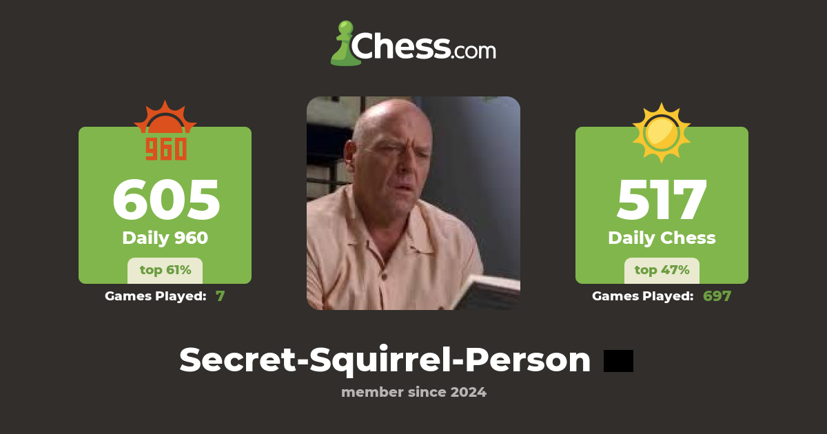 Secret-Squirrel-Person - Chess Profile - Chess.com