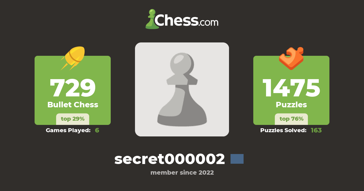 secret000002 - Chess Profile - Chess.com