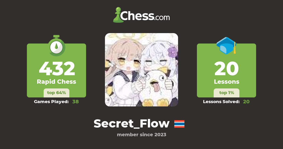 Asawin sowat (Secret_Flow) - Chess Profile - Chess.com