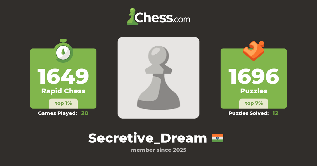 Secretive_Dream - Chess Profile - Chess.com