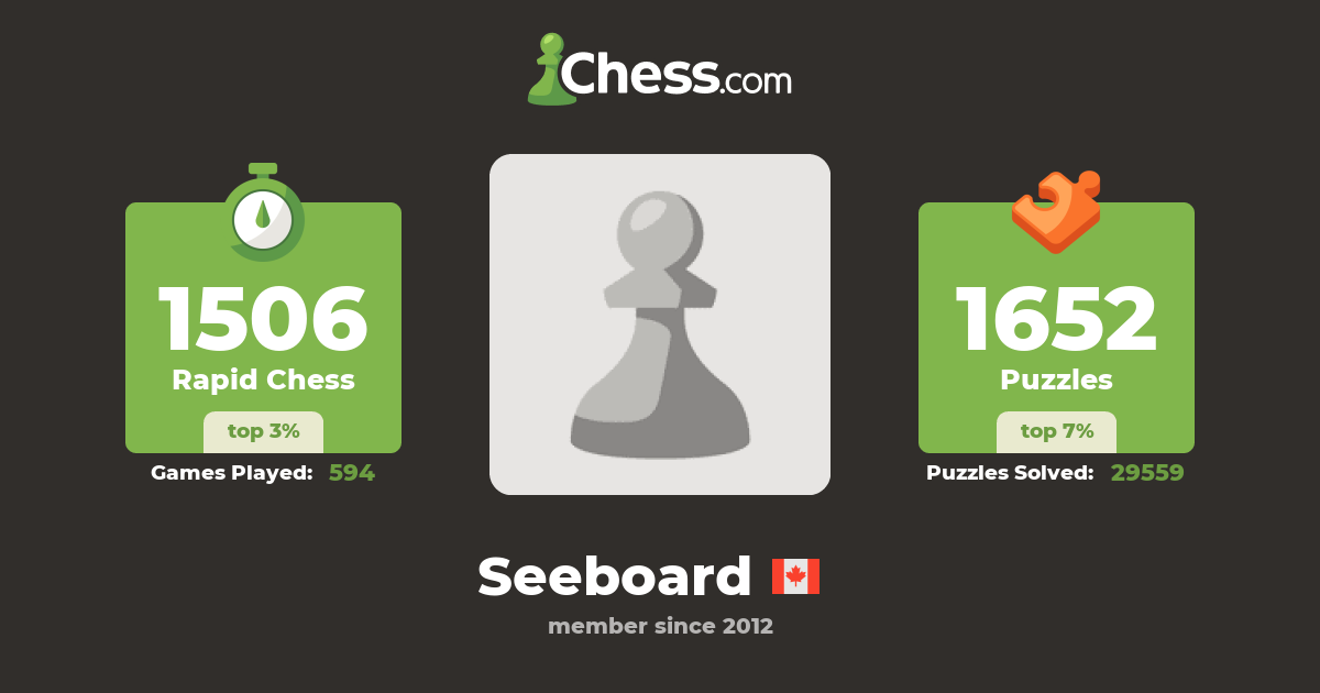 Seeboard - Chess Profile - Chess.com