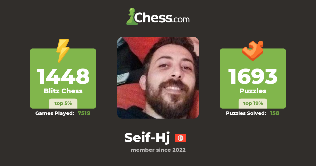 Saif Hajji (Seif-Hj) - Chess Profile - Chess.com