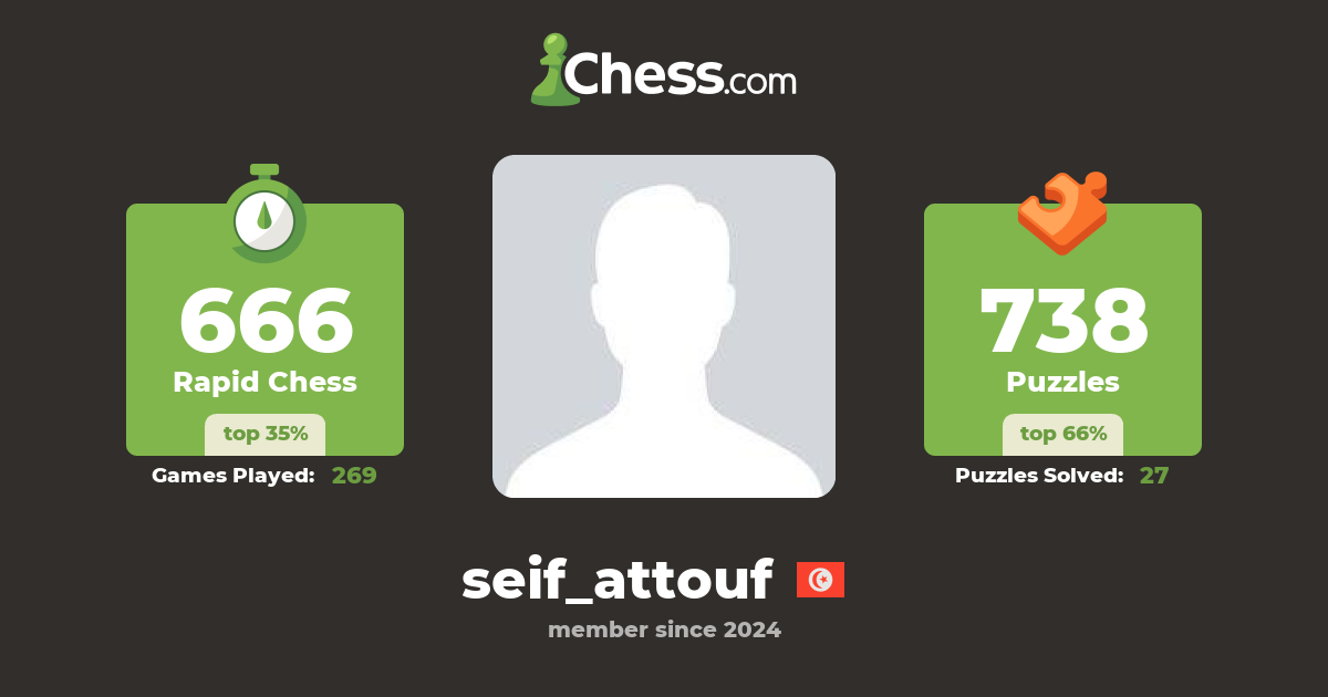 seif_attouf - Chess Profile - Chess.com