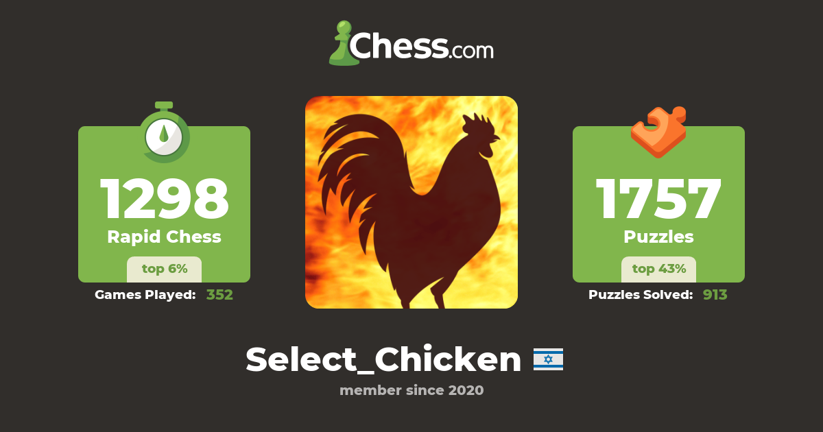 Select_Chicken - Chess Profile - Chess.com