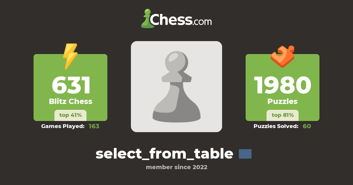 select_from_table - Chess Profile - Chess.com