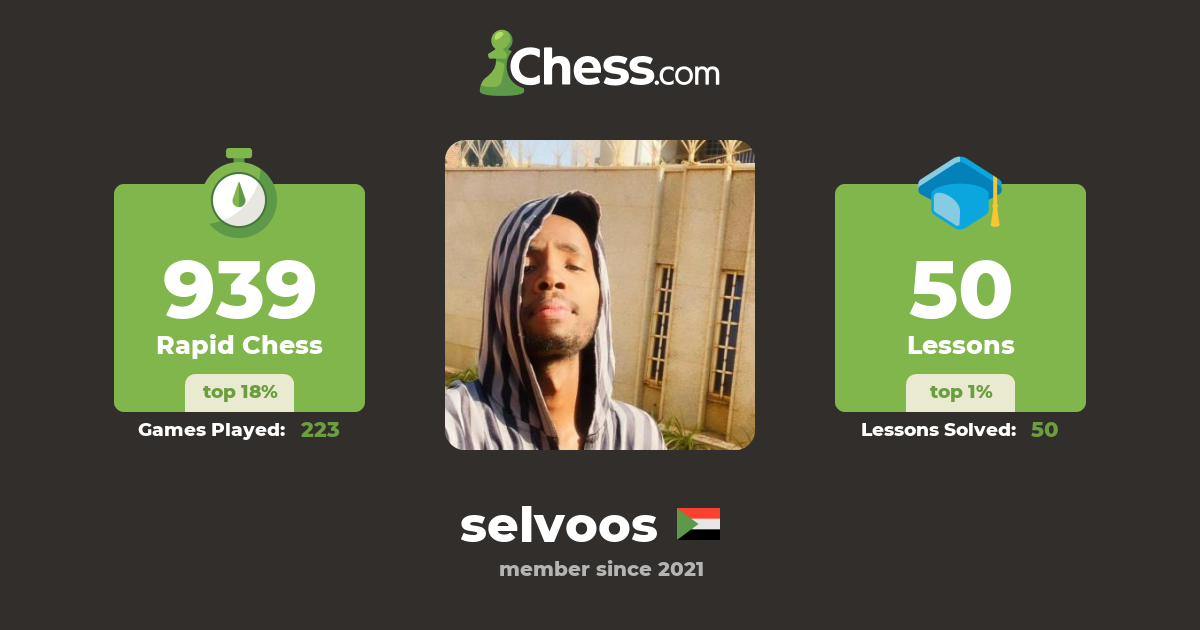 sufi osman (selvoos) - Chess Profile - Chess.com
