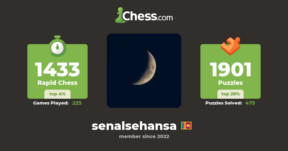 senal sehansa (senalsehansa) - Chess Profile - Chess.com