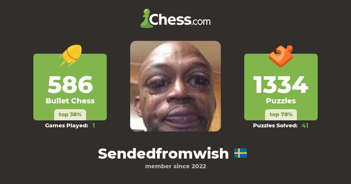 Ludvig Lindberg (Sendedfromwish) - Chess Profile - Chess.com
