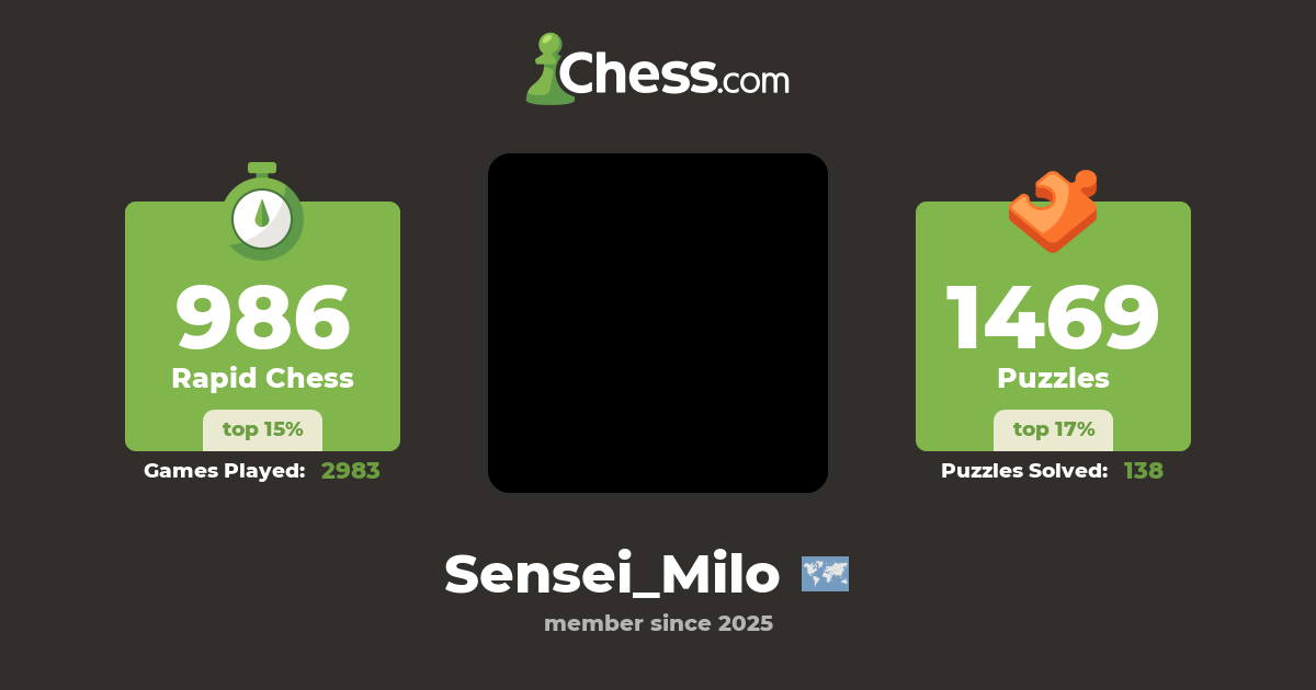 Sensei_Milo - Chess Profile - Chess.com