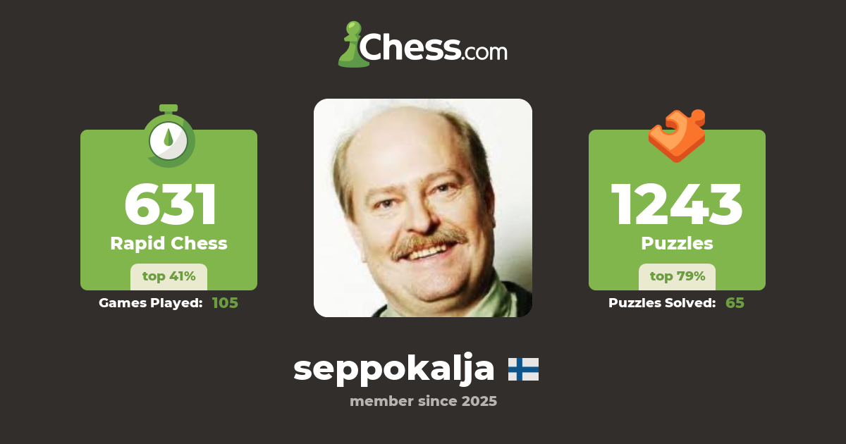 seppokalja - Chess Profile - Chess.com