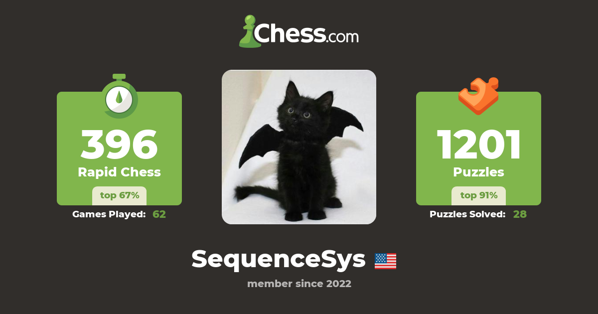 SequenceSys - Chess Profile - Chess.com