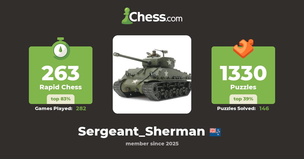 Sergeant_Sherman - Chess Profile - Chess.com