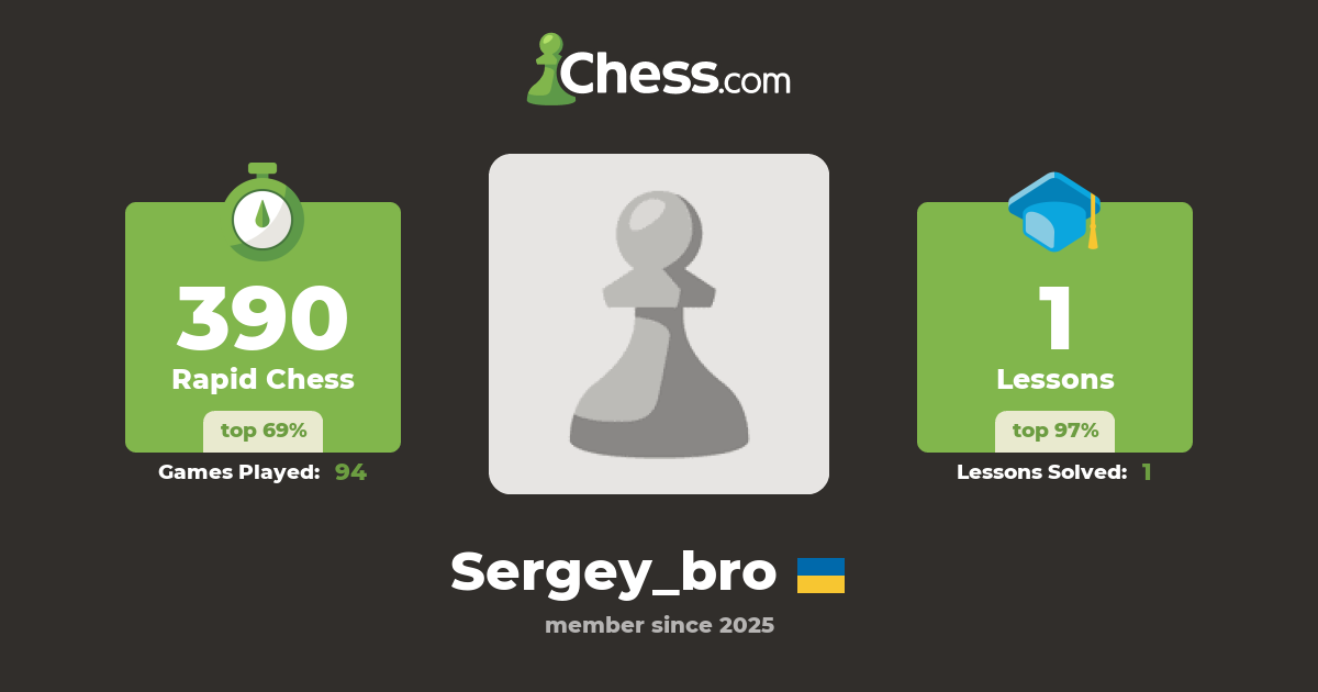 Bobr curva (Sergey_bro) - Chess Profile - Chess.com