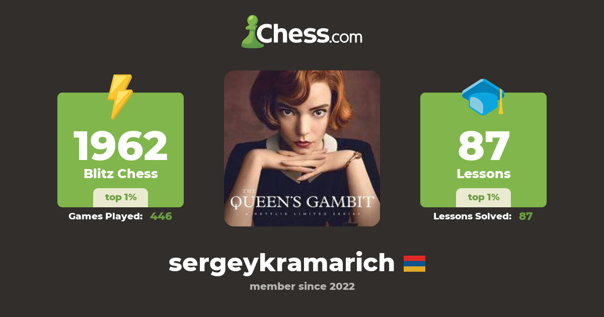 Sergey Kramarich (sergeykramarich) - Chess Profile - Chess.com