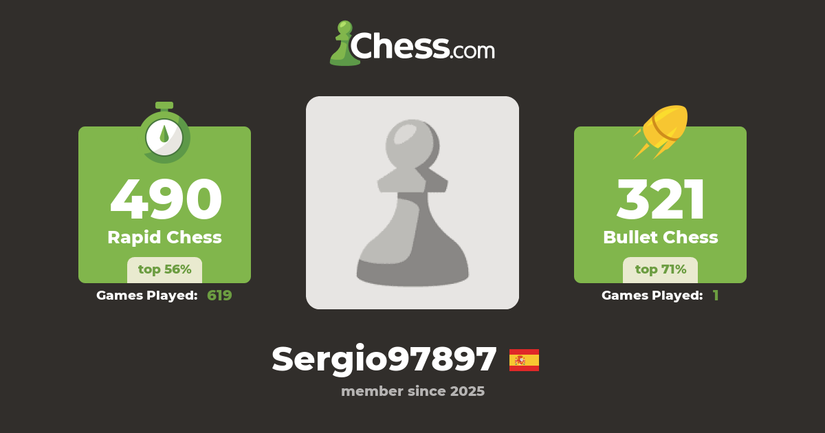 Sergio Jimenez (Sergio97897) - Chess Profile - Chess.com