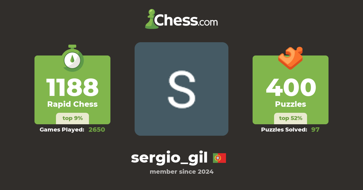 Sérgio Gil (sergio_gil) - Chess Profile - Chess.com