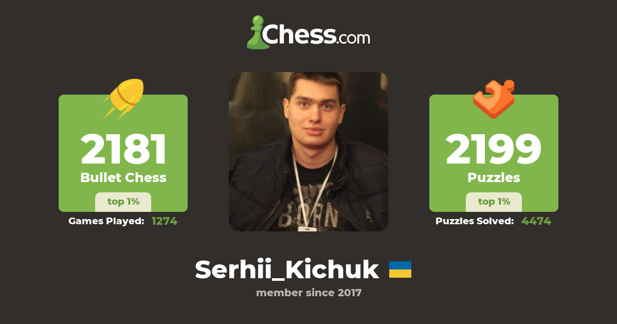 Serhii Kichuk (Serhii_Kichuk) - Chess Profile - Chess.com