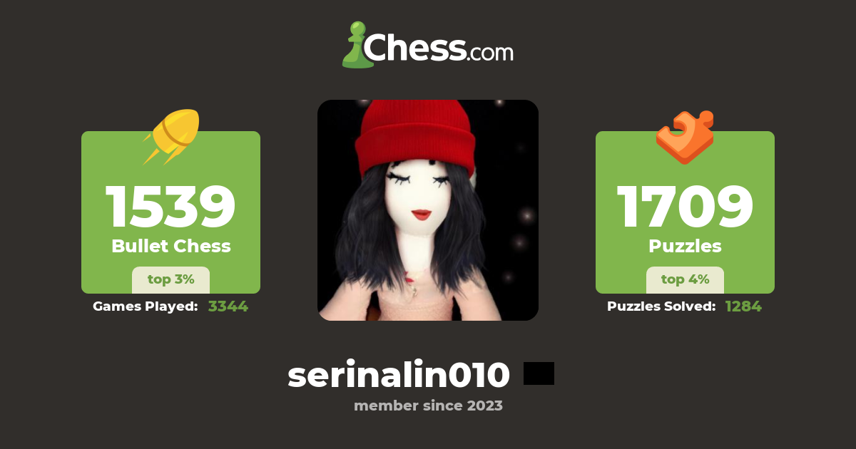 Serina Lin (serinalin010) - Chess Profile - Chess.com