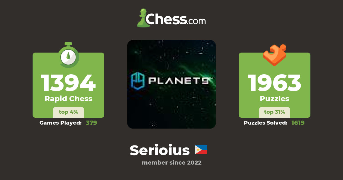 Charles Avila (Serioius) - Chess Profile - Chess.com