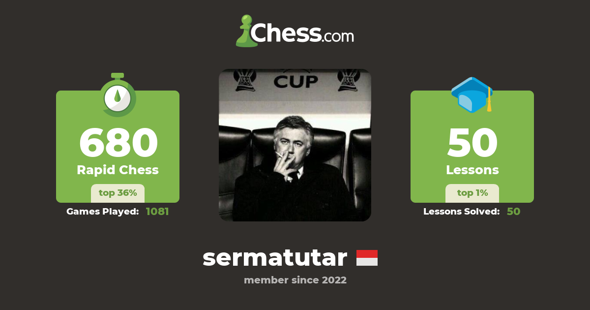 sermatutar - Chess Profile - Chess.com