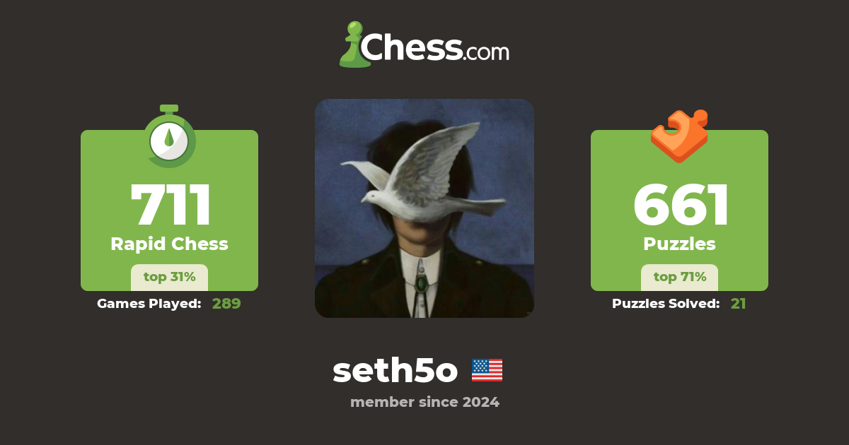 Seth (seth5o) - Chess Profile - Chess.com