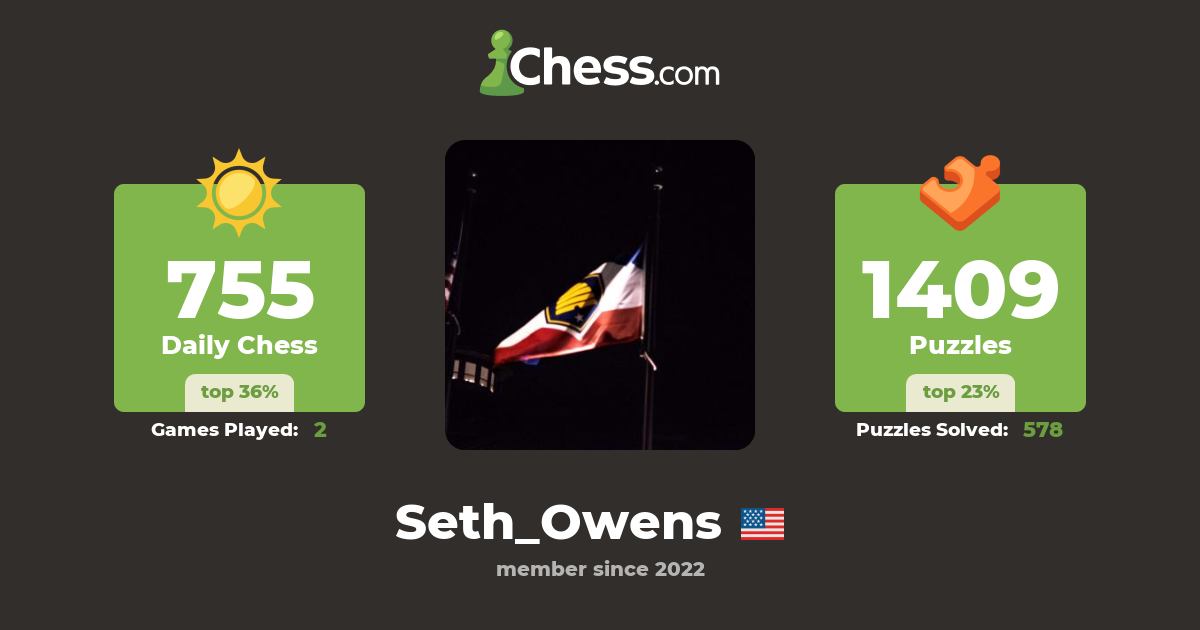 Seth Owens (Seth_Owens) - Chess Profile - Chess.com