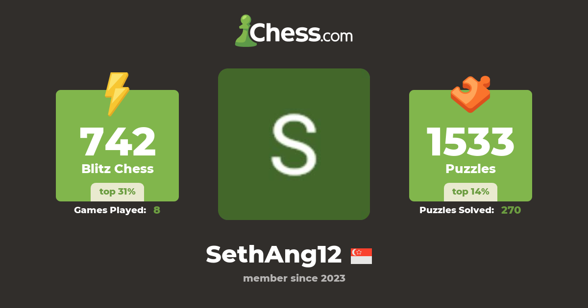 Seth Ang Shi Jie (Sajs) (SethAng12) - Chess Profile - Chess.com