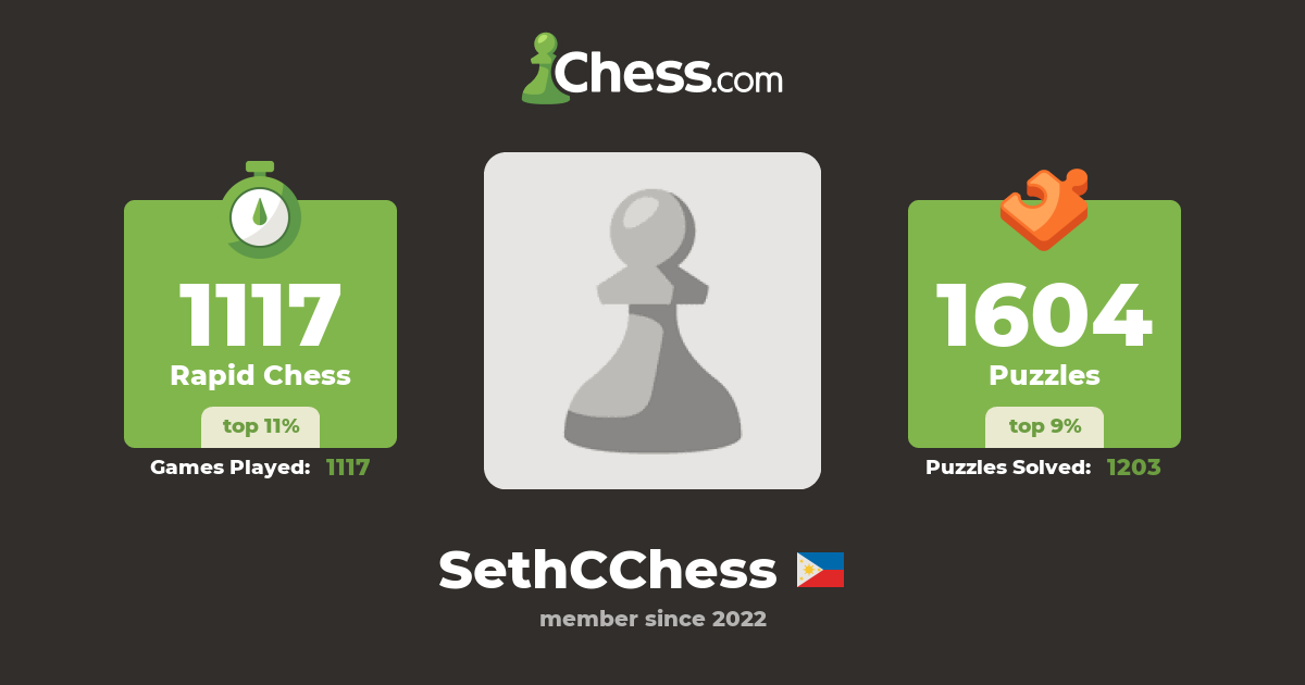 Seth Chua Chun (SethCChess) - Chess Profile - Chess.com