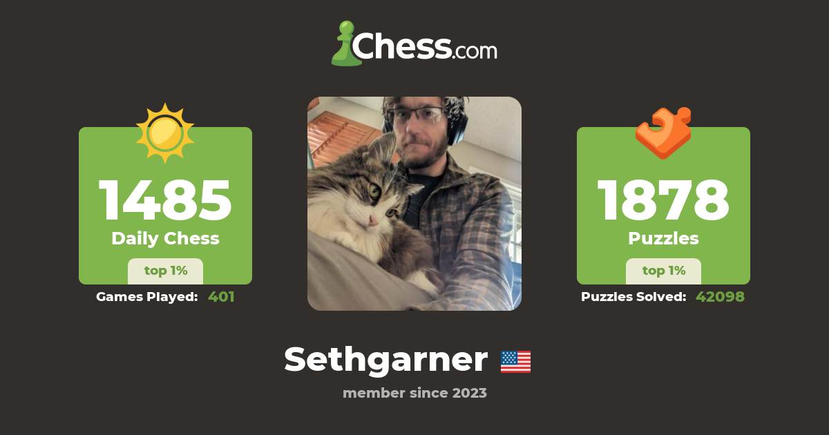 Seth Garner (Sethgarner) - Chess Profile - Chess.com