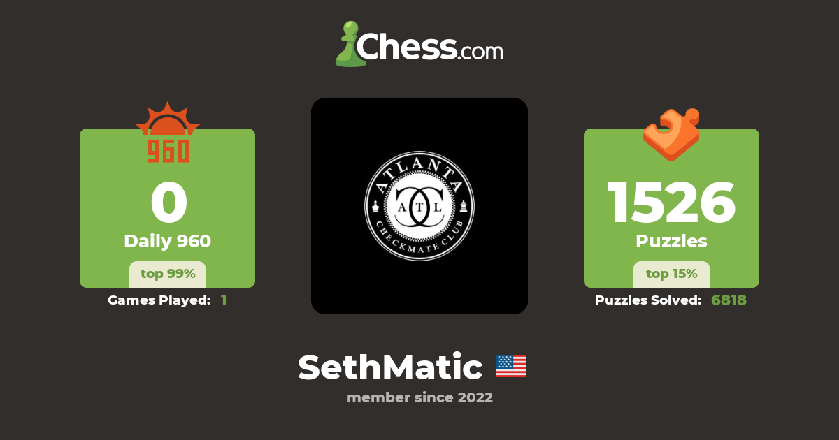 Seth Dousman (SethMatic) - Chess Profile - Chess.com
