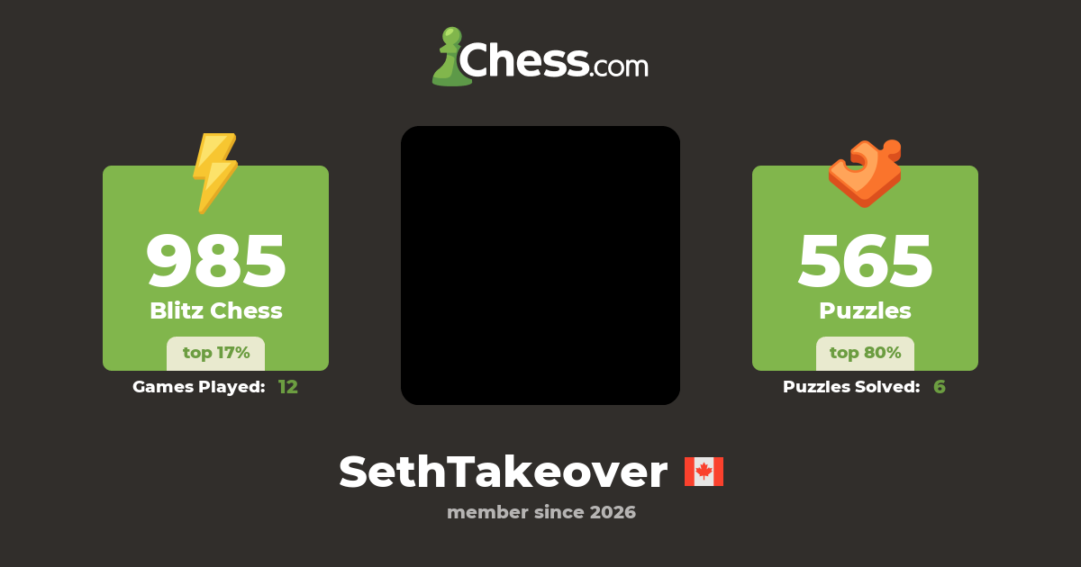 SethTakeover - Chess Profile - Chess.com