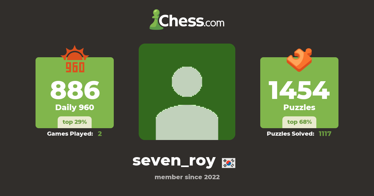 세븐로이 [seven_roy] (seven_roy) - Chess Profile - Chess.com