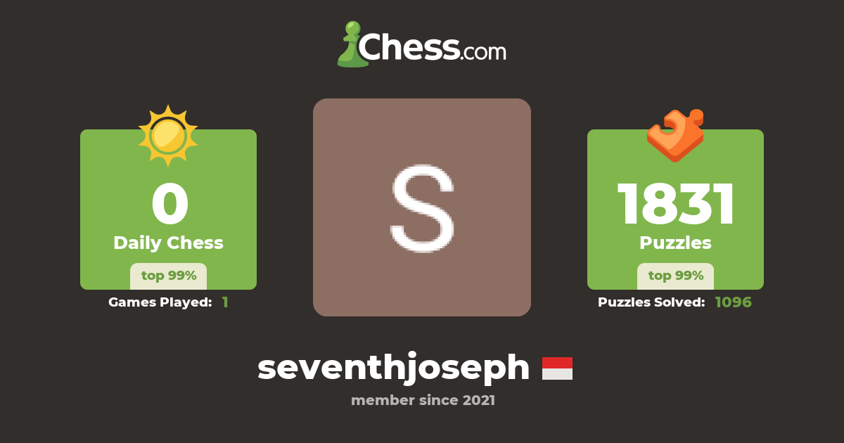 seventh sitorus (seventhjoseph) - Chess Profile - Chess.com