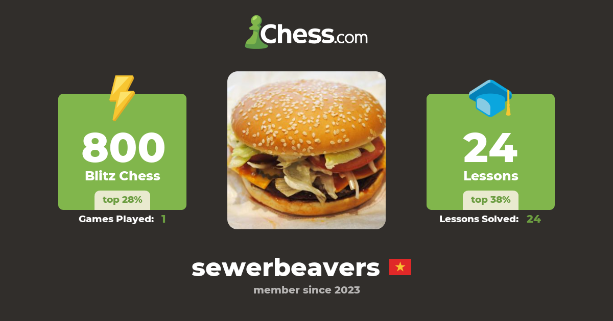 beavis and butt-head (sewerbeavers) - Chess Profile - Chess.com