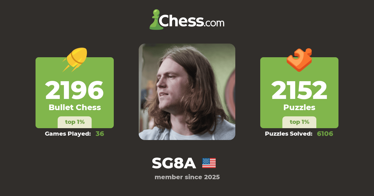 Shane G. (SG8A) - Chess Profile - Chess.com