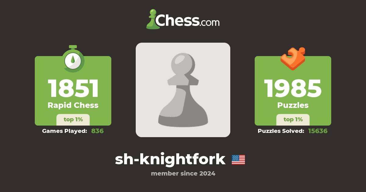 sh-knightfork - Chess Profile - Chess.com