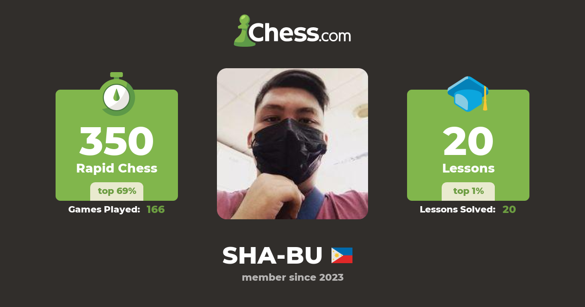 John Christopher Yap Miranda (SHA-BU) - Chess Profile - Chess.com