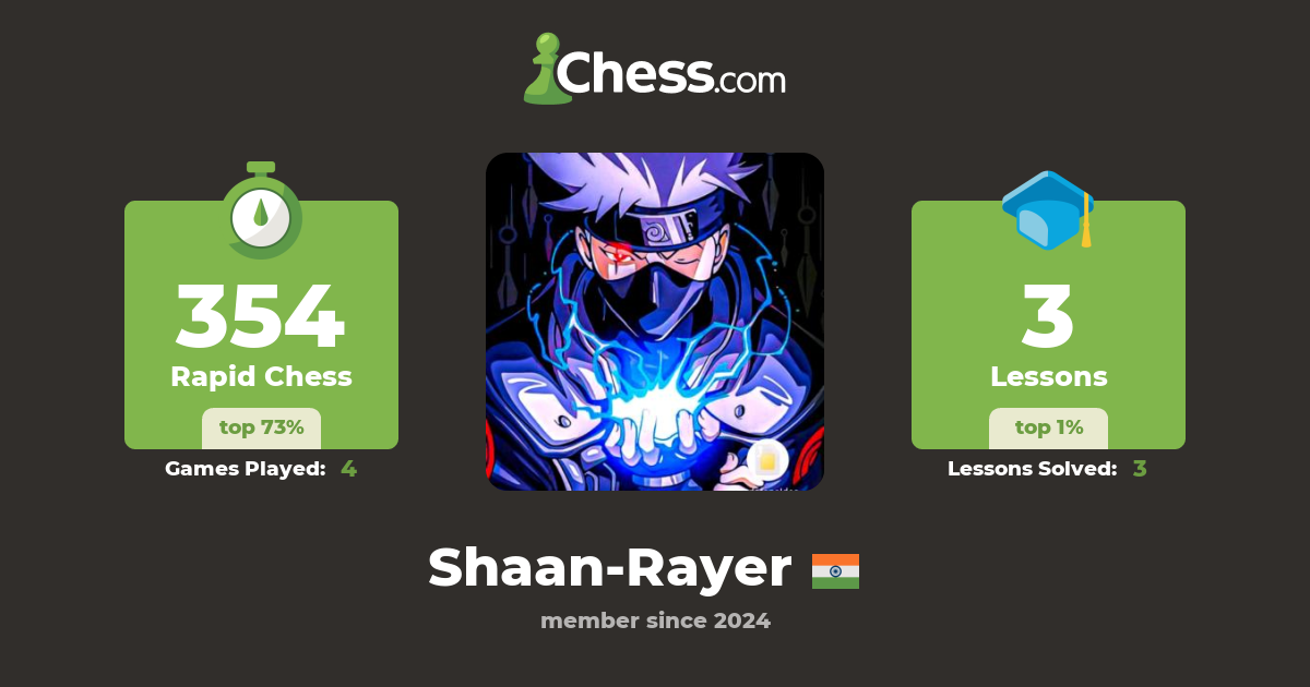 Shaan-Rayer - Chess Profile - Chess.com