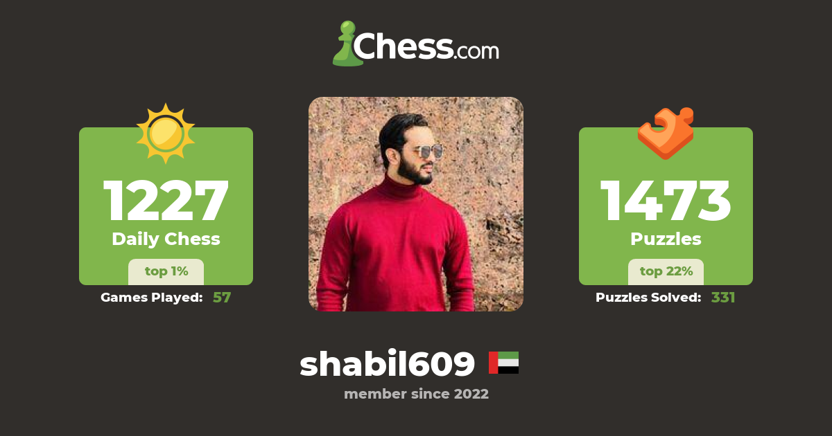 shabil609 - Chess Profile - Chess.com