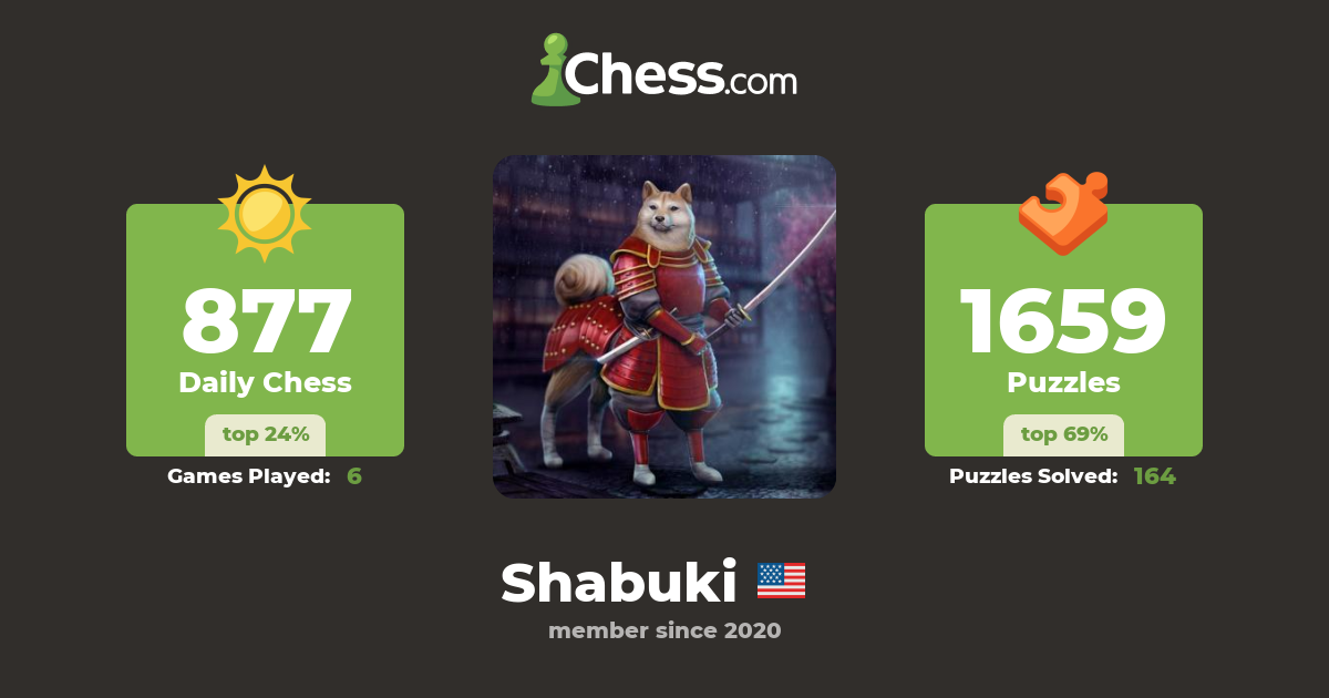 Shabuki - Chess Profile - Chess.com