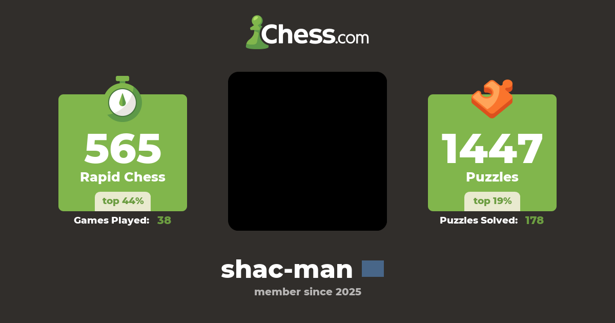 shac-man - Chess Profile - Chess.com