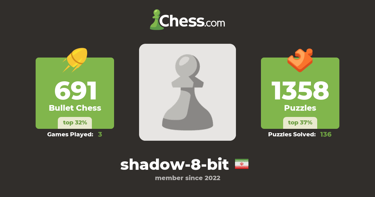 Shadow 8_Bit (shadow-8-bit) - Chess Profile - Chess.com